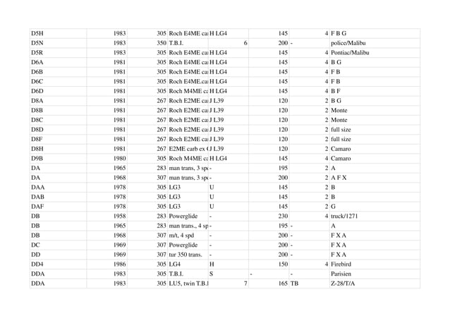 Chevy Small Block Chevy Engine Suffix Codes - Small Block Suffix Codes