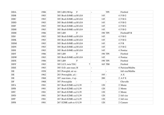 Chevy Small Block Chevy Engine Suffix Codes - Small Block Suffix Codes