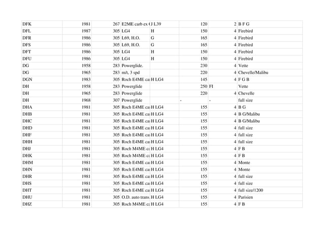 Chevy Small Block Chevy Engine Suffix Codes - Small Block Suffix Codes