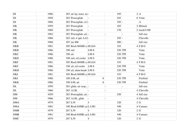 Chevy Small Block Chevy Engine Suffix Codes - Small Block Suffix Codes