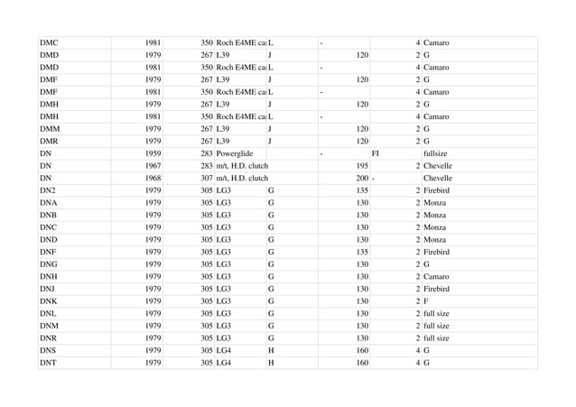 Chevy Small Block Chevy Engine Suffix Codes - Small Block Suffix Codes