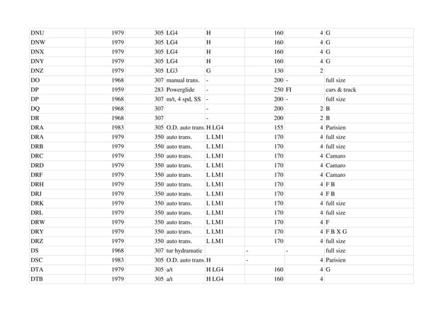 Chevy Small Block Chevy Engine Suffix Codes - Small Block Suffix Codes
