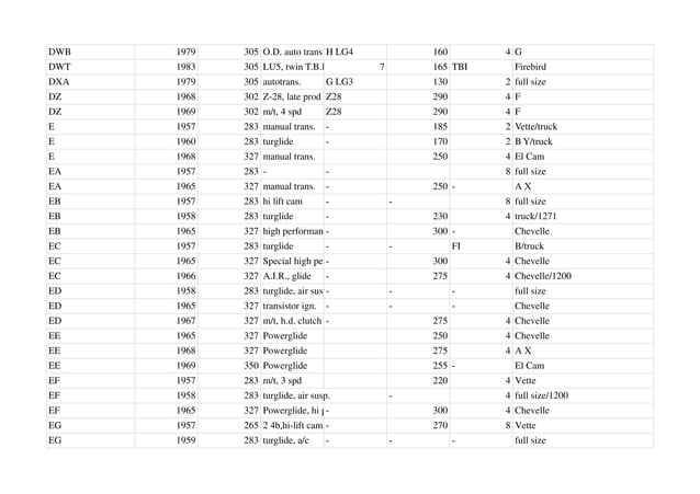 Chevy Small Block Chevy Engine Suffix Codes - Small Block Suffix Codes