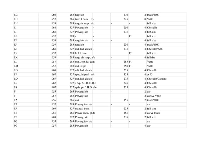 Chevy Small Block Chevy Engine Suffix Codes - Small Block Suffix Codes