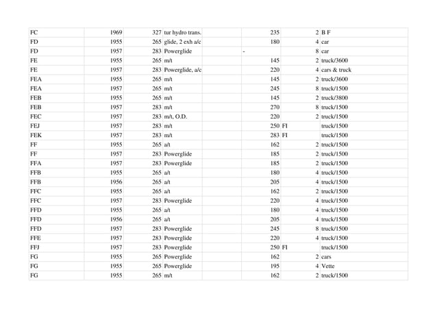 Chevy Small Block Chevy Engine Suffix Codes - Small Block Suffix Codes