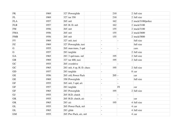 Chevy Small Block Chevy Engine Suffix Codes - Small Block Suffix Codes