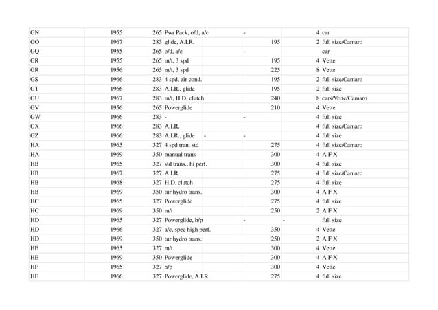 Chevy Small Block Chevy Engine Suffix Codes - Small Block Suffix Codes