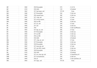 Chevy Small Block Chevy Engine Suffix Codes - Small Block Suffix Codes ...