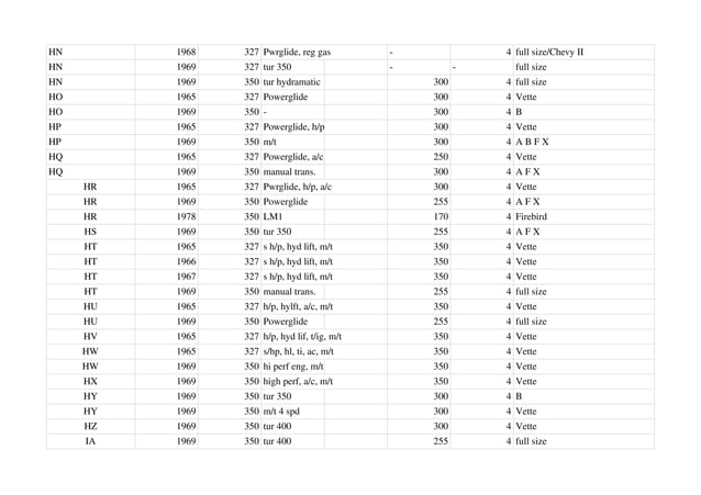 Chevy Small Block Chevy Engine Suffix Codes - Small Block Suffix Codes