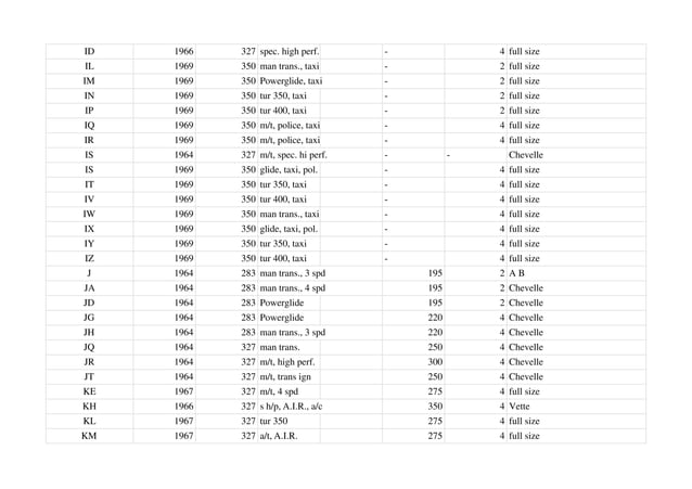 Chevy Small Block Chevy Engine Suffix Codes - Small Block Suffix Codes