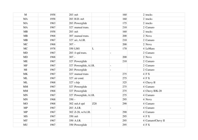 Chevy Small Block Chevy Engine Suffix Codes - Small Block Suffix Codes