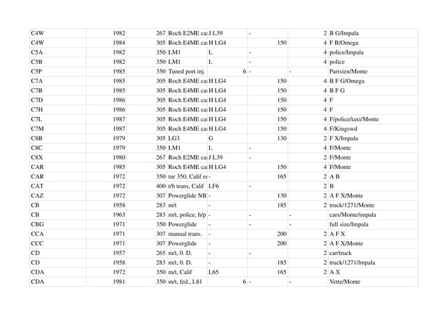 Chevy Small Block Chevy Engine Suffix Codes - Small Block Suffix Codes