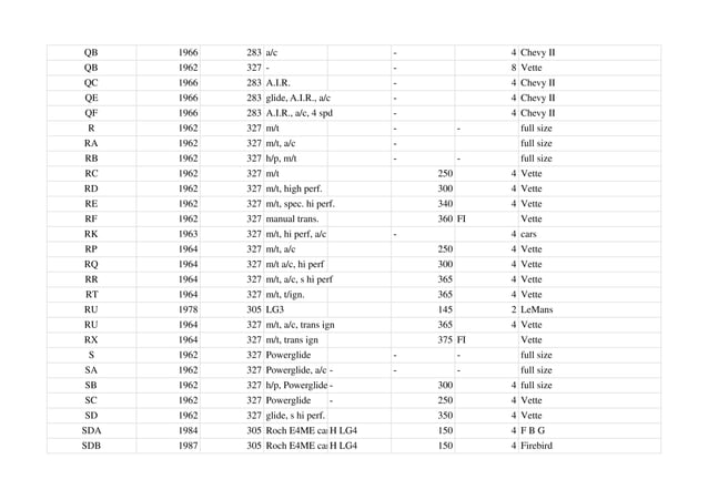 Chevy Small Block Chevy Engine Suffix Codes - Small Block Suffix Codes