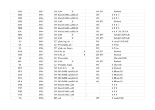 Chevy Small Block Chevy Engine Suffix Codes - Small Block Suffix Codes ...