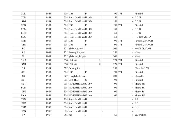 Chevy Small Block Chevy Engine Suffix Codes - Small Block Suffix Codes