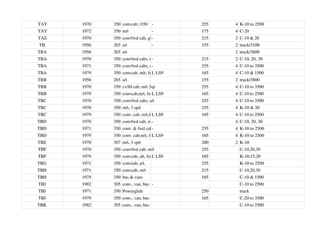 Chevy Small Block Chevy Engine Suffix Codes - Small Block Suffix Codes