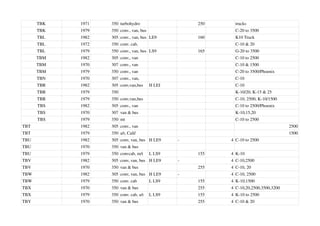 Chevy Small Block Chevy Engine Suffix Codes - Small Block Suffix Codes ...