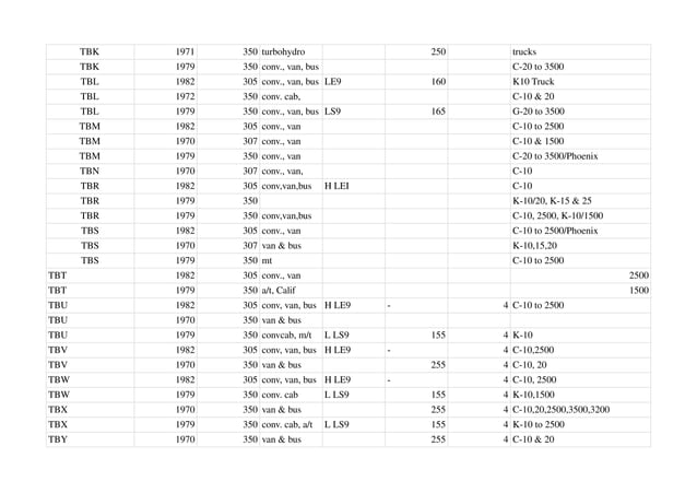 Chevy Small Block Chevy Engine Suffix Codes - Small Block Suffix Codes