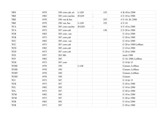 Chevy Small Block Chevy Engine Suffix Codes - Small Block Suffix Codes