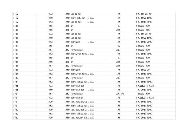 Chevy Small Block Chevy Engine Suffix Codes - Small Block Suffix Codes