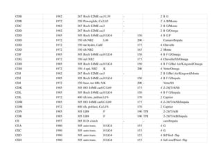 Chevy Small Block Chevy Engine Suffix Codes - Small Block Suffix Codes ...