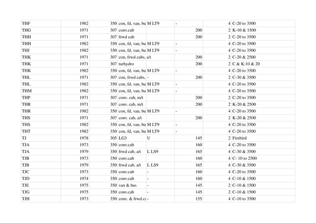Chevy Small Block Chevy Engine Suffix Codes - Small Block Suffix Codes