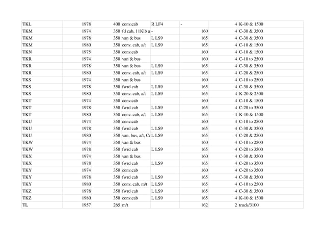 Chevy Small Block Chevy Engine Suffix Codes - Small Block Suffix Codes