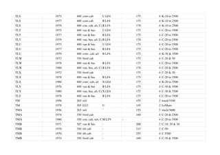 Chevy Small Block Chevy Engine Suffix Codes - Small Block Suffix Codes ...