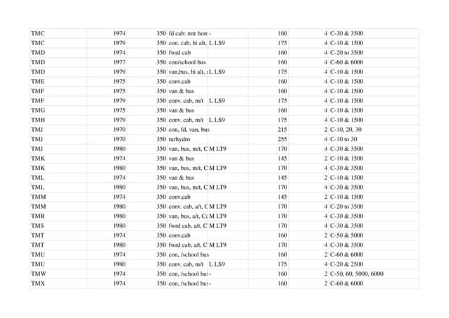 Chevy Small Block Chevy Engine Suffix Codes - Small Block Suffix Codes