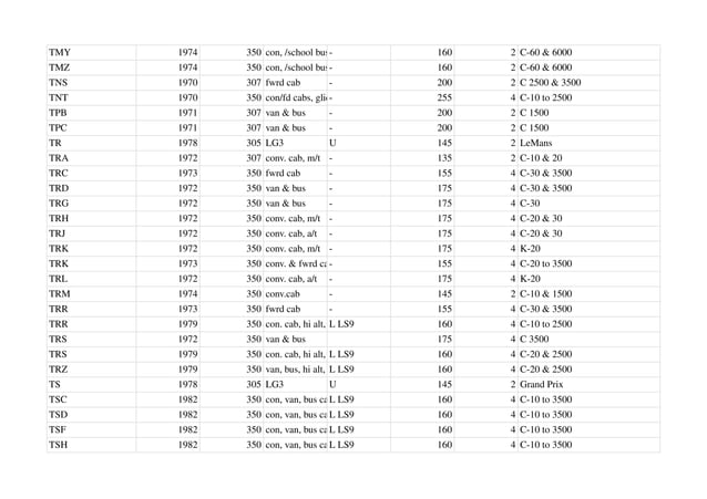 Chevy Small Block Chevy Engine Suffix Codes - Small Block Suffix Codes