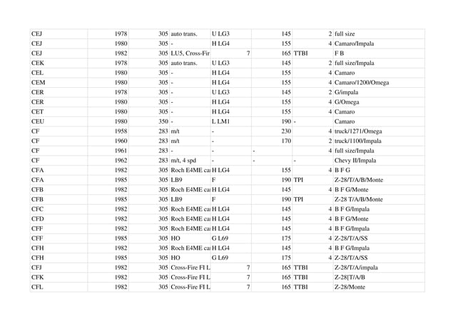 Chevy Small Block Chevy Engine Suffix Codes - Small Block Suffix Codes