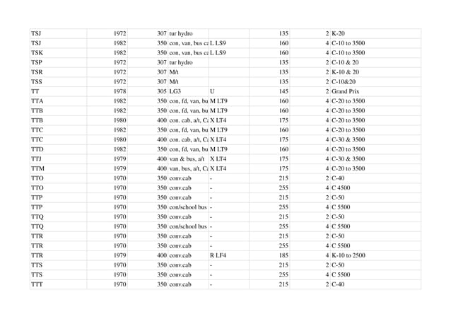 Chevy Small Block Chevy Engine Suffix Codes - Small Block Suffix Codes