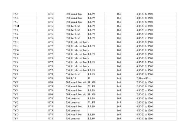 Chevy Small Block Chevy Engine Suffix Codes - Small Block Suffix Codes