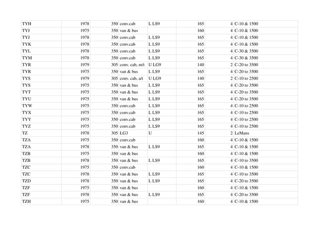 Chevy Small Block Chevy Engine Suffix Codes - Small Block Suffix Codes