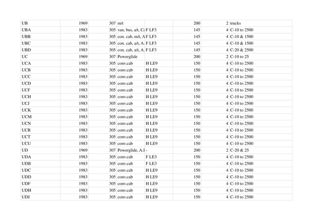 Chevy Small Block Chevy Engine Suffix Codes - Small Block Suffix Codes