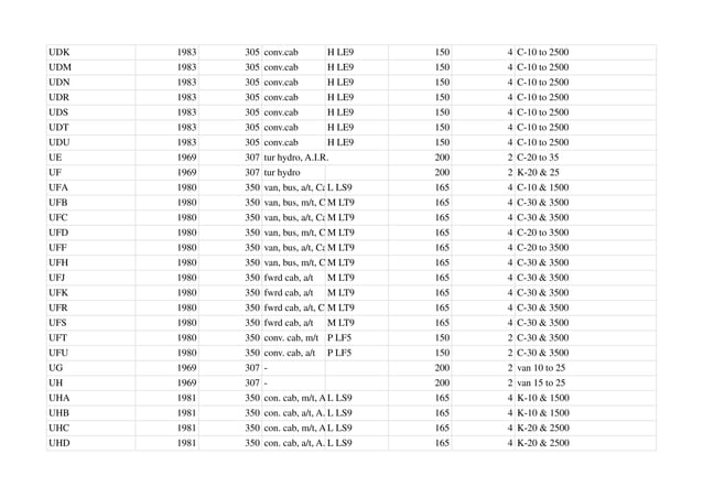 Chevy Small Block Chevy Engine Suffix Codes - Small Block Suffix Codes