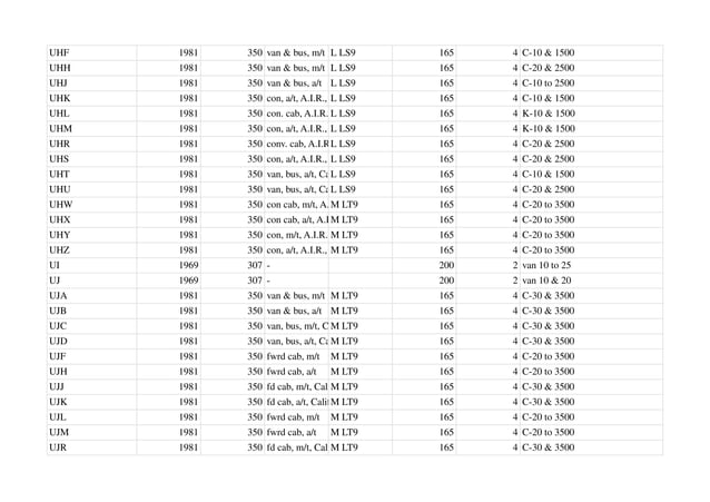 Chevy Small Block Chevy Engine Suffix Codes - Small Block Suffix Codes