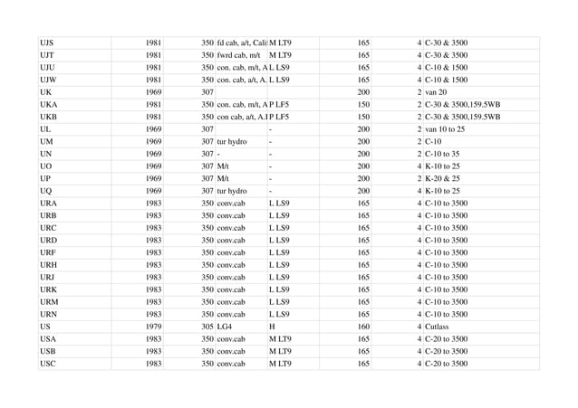 Chevy Small Block Chevy Engine Suffix Codes - Small Block Suffix Codes