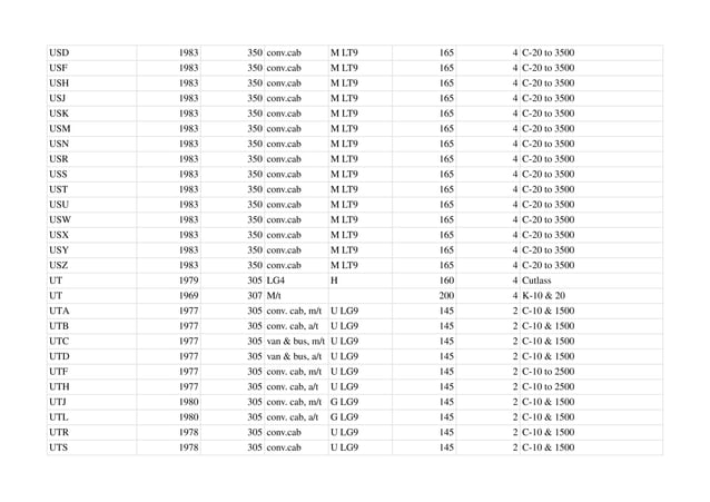 Chevy Small Block Chevy Engine Suffix Codes - Small Block Suffix Codes