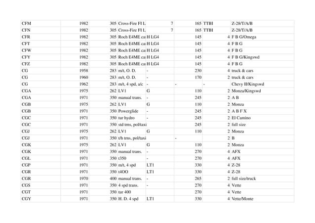 Chevy Small Block Chevy Engine Suffix Codes - Small Block Suffix Codes