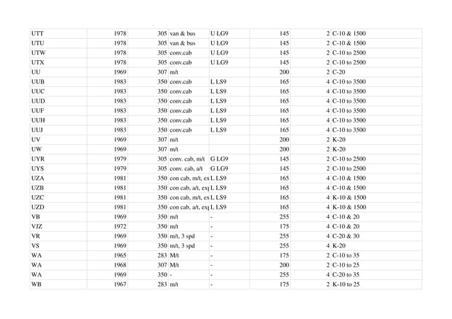 Chevy Small Block Chevy Engine Suffix Codes - Small Block Suffix Codes