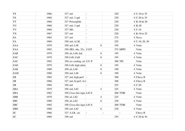 Chevy Small Block Chevy Engine Suffix Codes - Small Block Suffix Codes