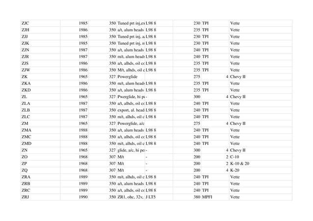 Chevy Small Block Chevy Engine Suffix Codes - Small Block Suffix Codes