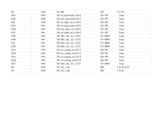 Chevy Small Block Chevy Engine Suffix Codes - Small Block Suffix Codes ...