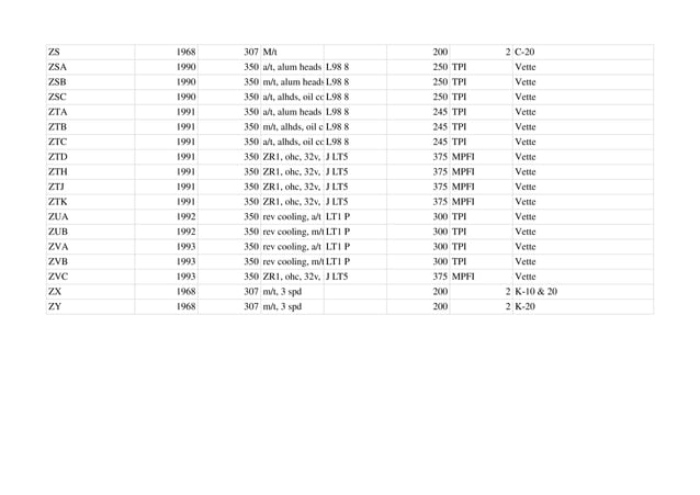 Chevy Small Block Chevy Engine Suffix Codes - Small Block Suffix Codes