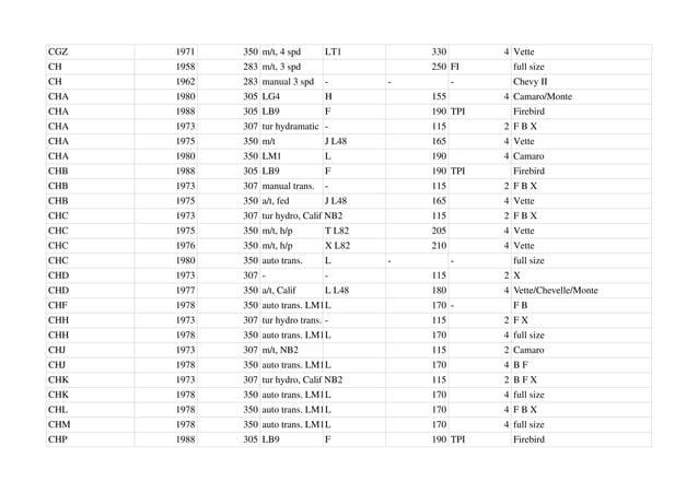 Chevy Small Block Chevy Engine Suffix Codes - Small Block Suffix Codes