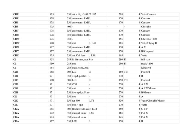 Chevy Small Block Chevy Engine Suffix Codes - Small Block Suffix Codes