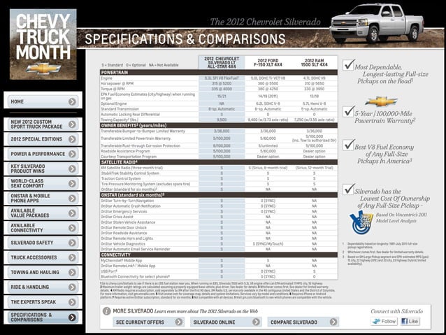 Chevy truck month product facts | PDF | Performance Cars | Auto Type