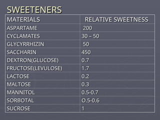 CHEWABLE TABLETS,formulation factors and various types of chewable ...