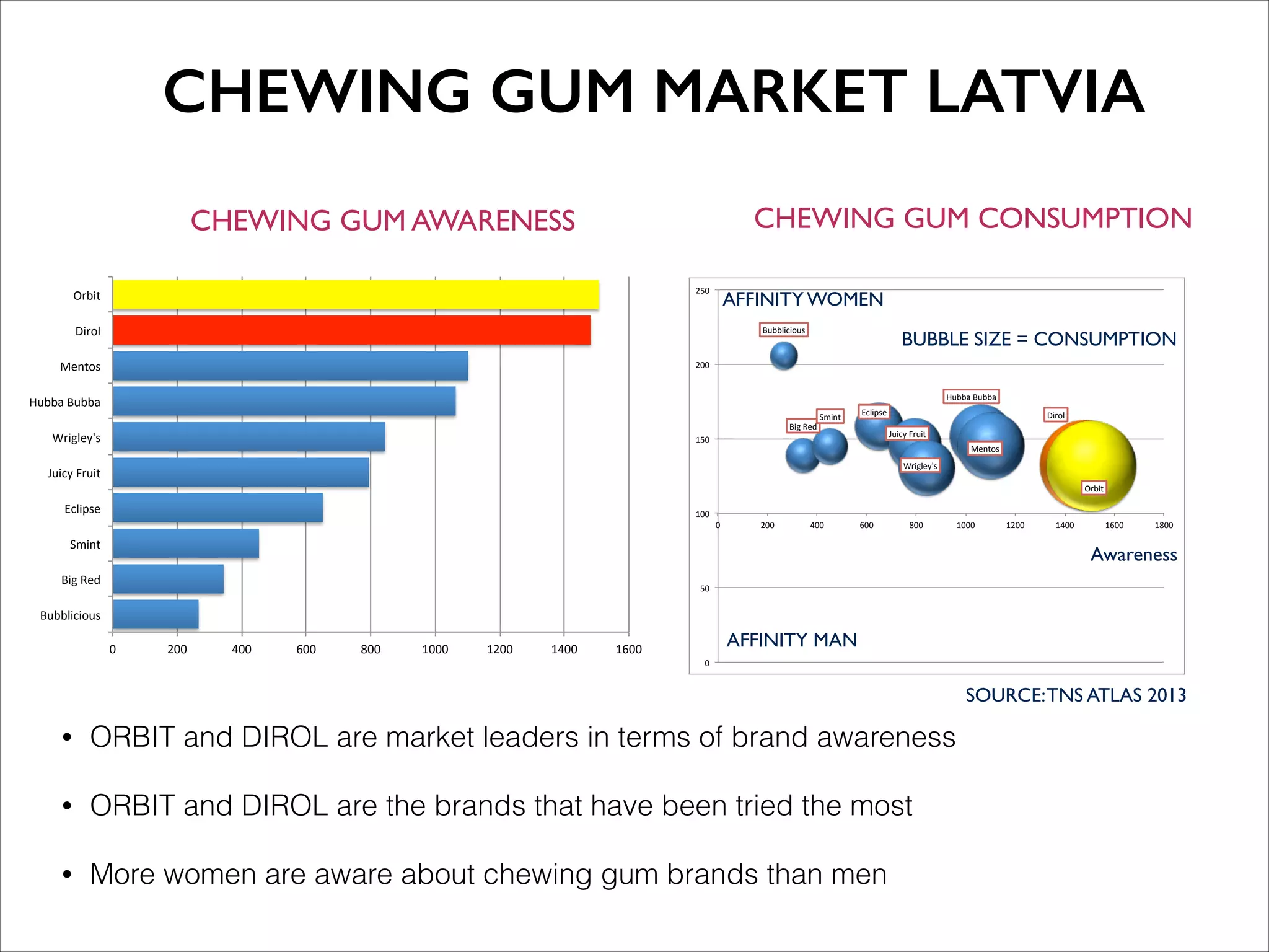 Chewing gum | PPT